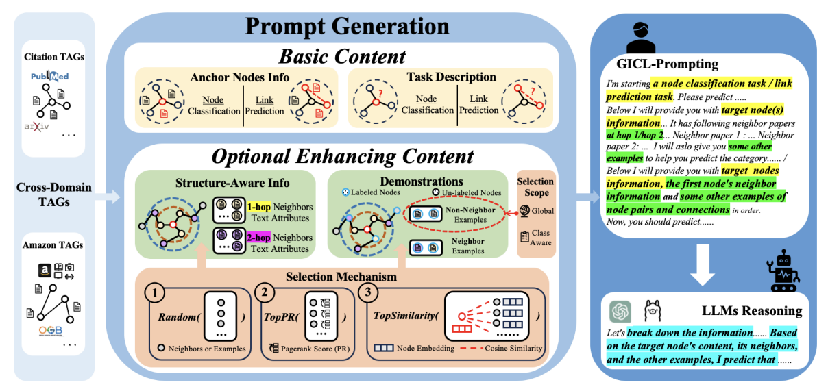 Homepage - Yuanfu's Homepage 🦦🌊