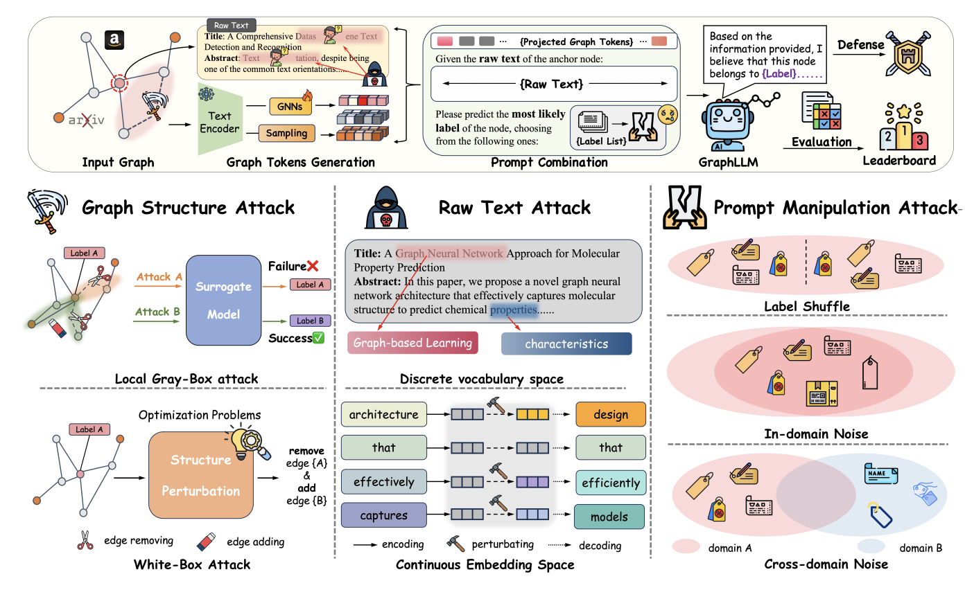 Homepage - Yuanfu's Homepage 🦦🌊